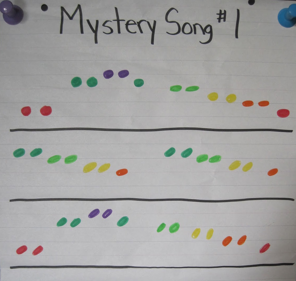 Instrument Resources – Music with Miss Alice