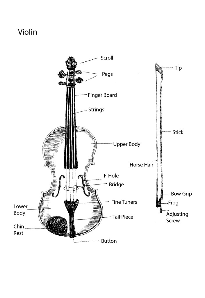 Instrument Resources – Music with Miss Alice